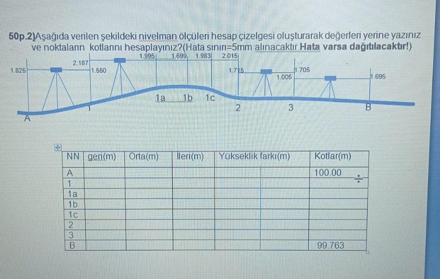 Solved A chart of calculations for leveling measurements | Chegg.com