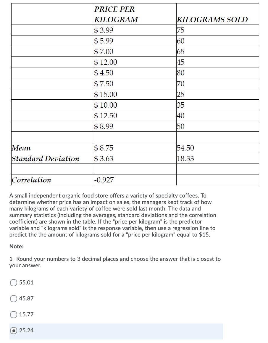 Solved KILOGRAMS SOLD 175 60 65 PRICE PER KILOGRAM $ 3.99 | Chegg.com