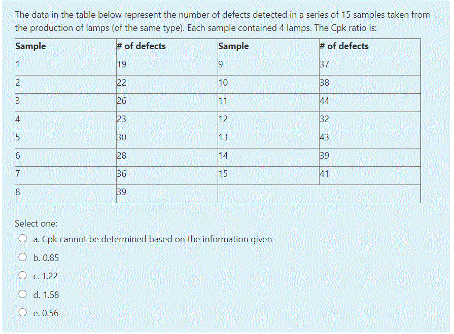 Solved The data in the table below represent the number of | Chegg.com