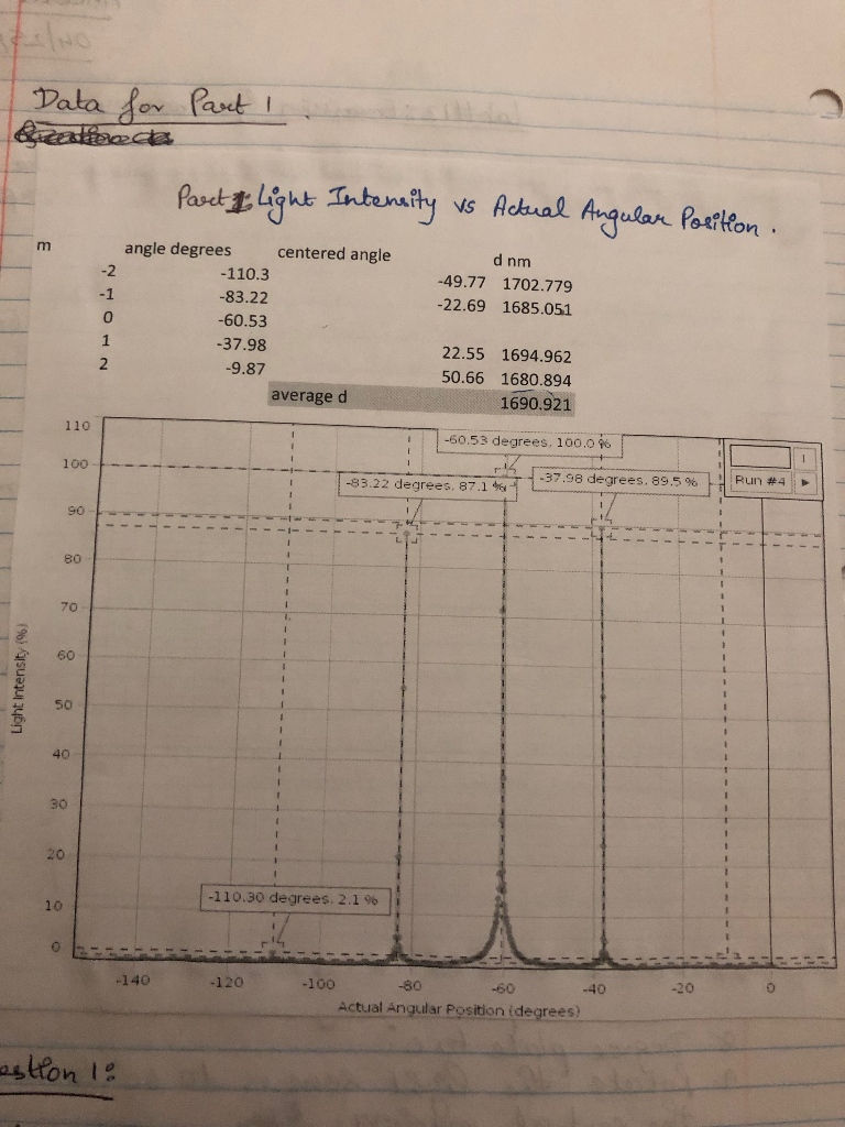 Solved You will calibrate your spectrometer by measuring the | Chegg.com