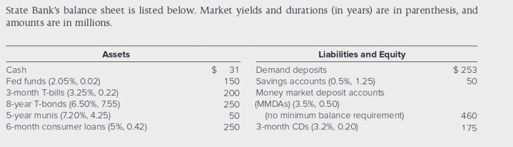 Solved State Bank's balance sheet is listed below. Market | Chegg.com