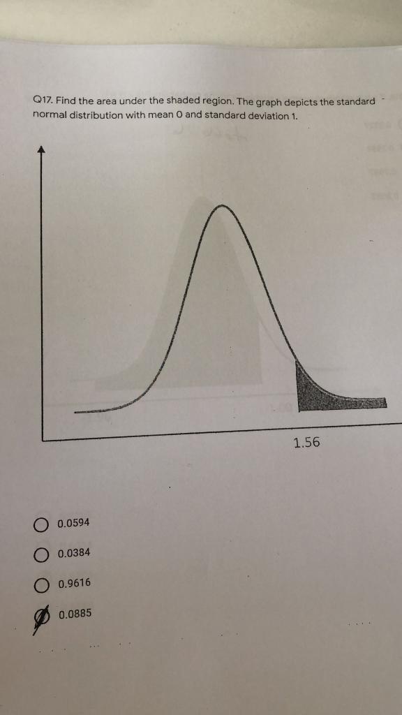 Solved Q17. Find the area under the shaded region. The graph | Chegg.com