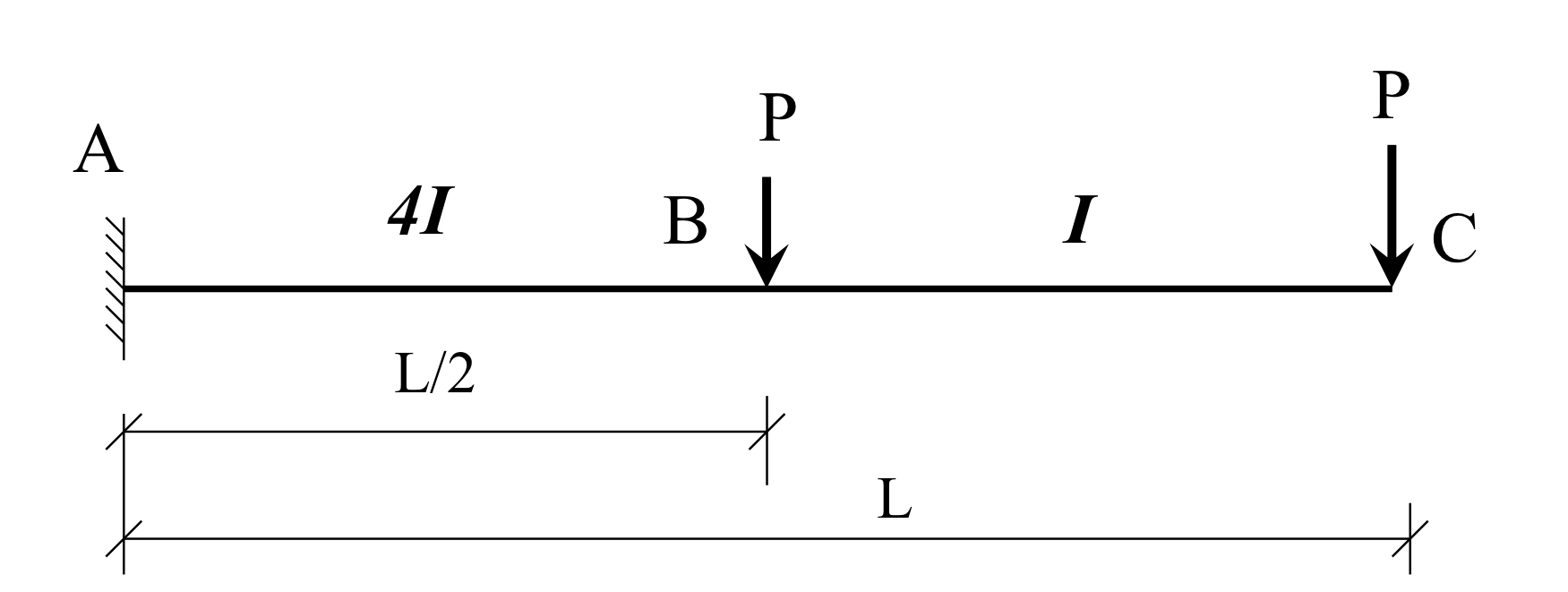 Solved For the cantilever beam below, use Virtual Work to | Chegg.com