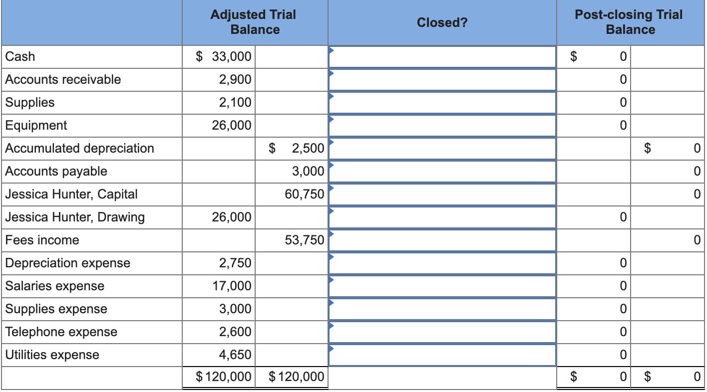 Solved Post-closing HUNTER COMPANY Income Statement For | Chegg.com