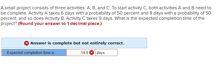 Solved A small project consists of three activities: A, B, | Chegg.com