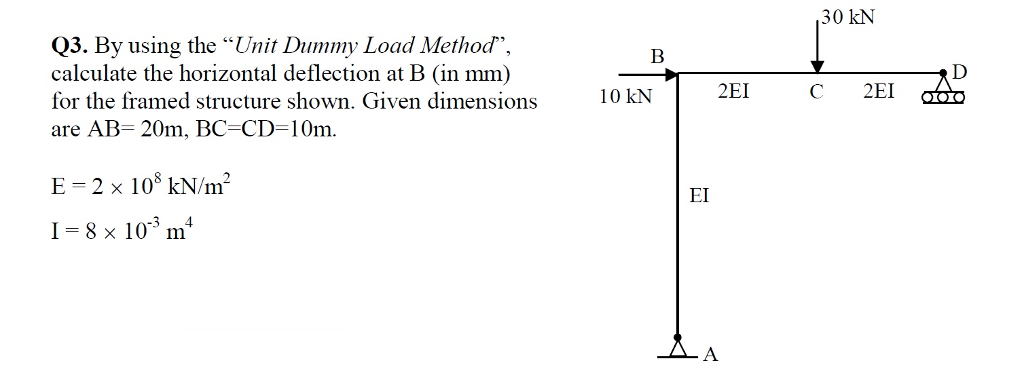 Solved 30 kN Q3. By using the "Unit Dummy Load Method" | Chegg.com