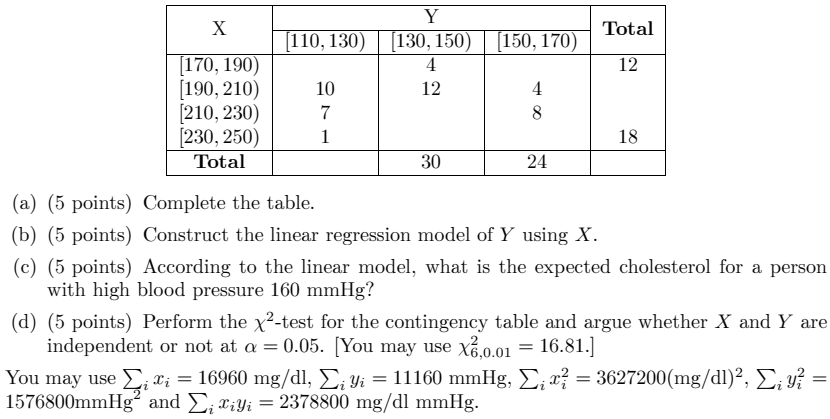 Solved The table below shows the two-dimensional frequency | Chegg.com