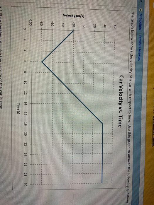 Solved car velocity vs time graphA) when is the car slowing | Chegg.com