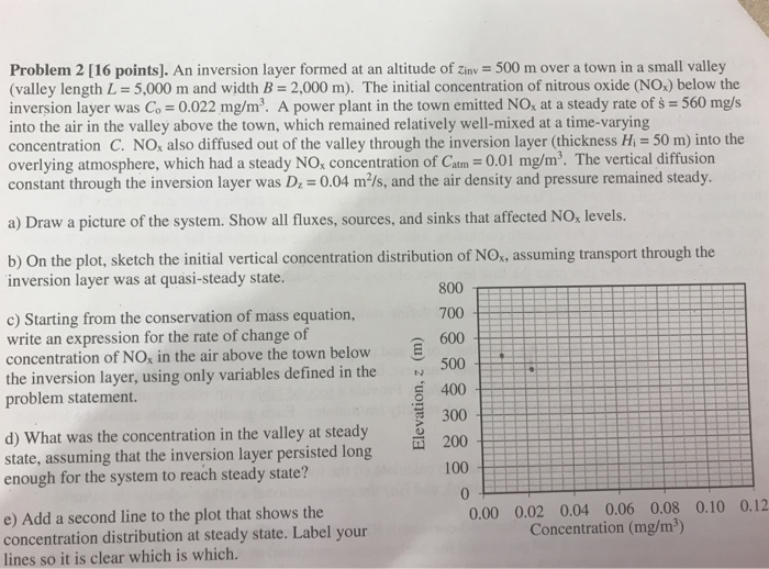 Problem 2 [16 points]. An inversion layer formed at | Chegg.com