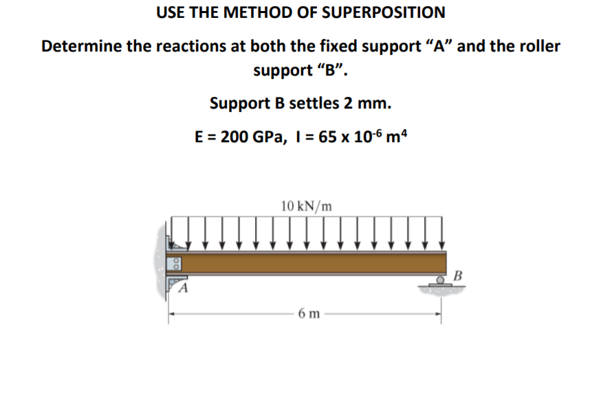 Solved USE THE METHOD OF SUPERPOSITION Determine the | Chegg.com