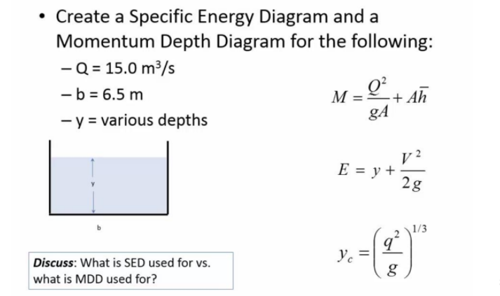 Solved • Create a Specific Energy Diagram and a Momentum | Chegg.com