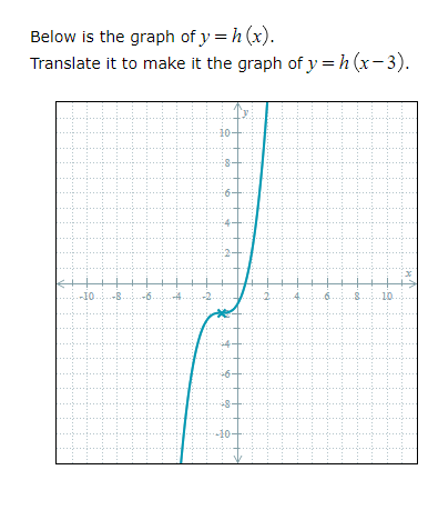 Solved Below is the graph of y=h(x).Translate it to make it | Chegg.com