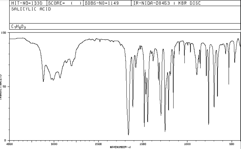 Solved Aspirin Synthesis Lab IR Spectra Analysis: 1. Here | Chegg.com Solved Aspirin Synthesis Lab IR Spectra Analysis: 1. Here | Chegg.com
