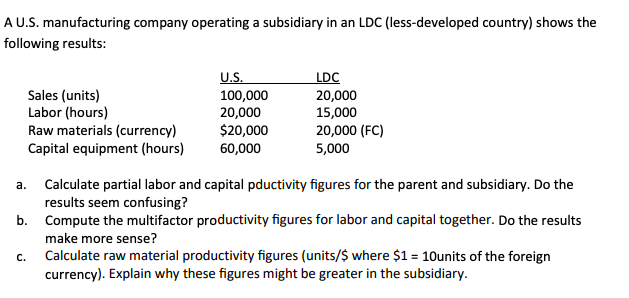 Solved A U.S. ﻿manufacturing company operating a subsidiary | Chegg.com