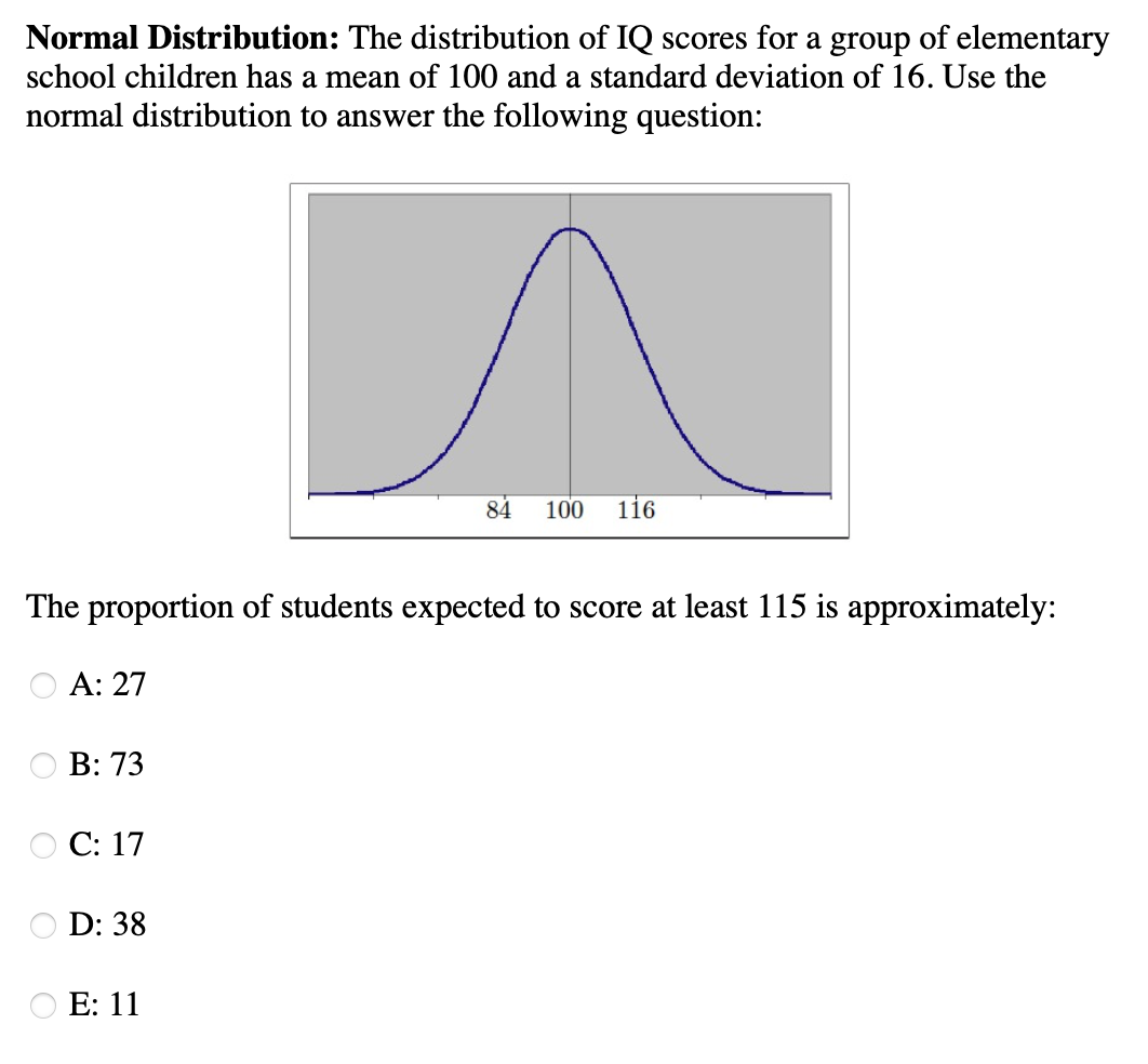 Solved Normal Distribution: The distribution of IQ scores | Chegg.com