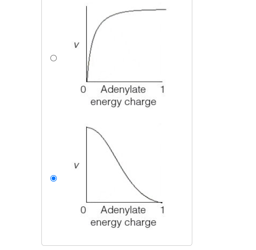 Solved Part A Choose the correct sketch of a curve that | Chegg.com Solved Part A Choose the correct sketch of a curve that | Chegg.com