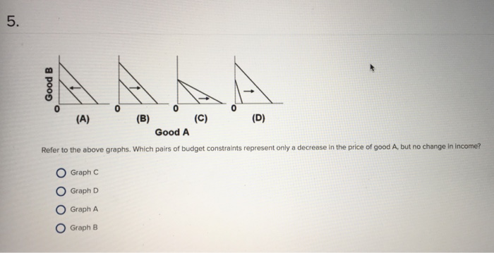 Solved Refer to the above graphs. Which pairs of budget | Chegg.com