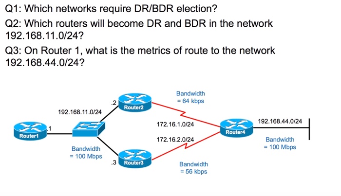 Solved Q1: Which networks require DR/BDR election? Q2: Which | Chegg.com