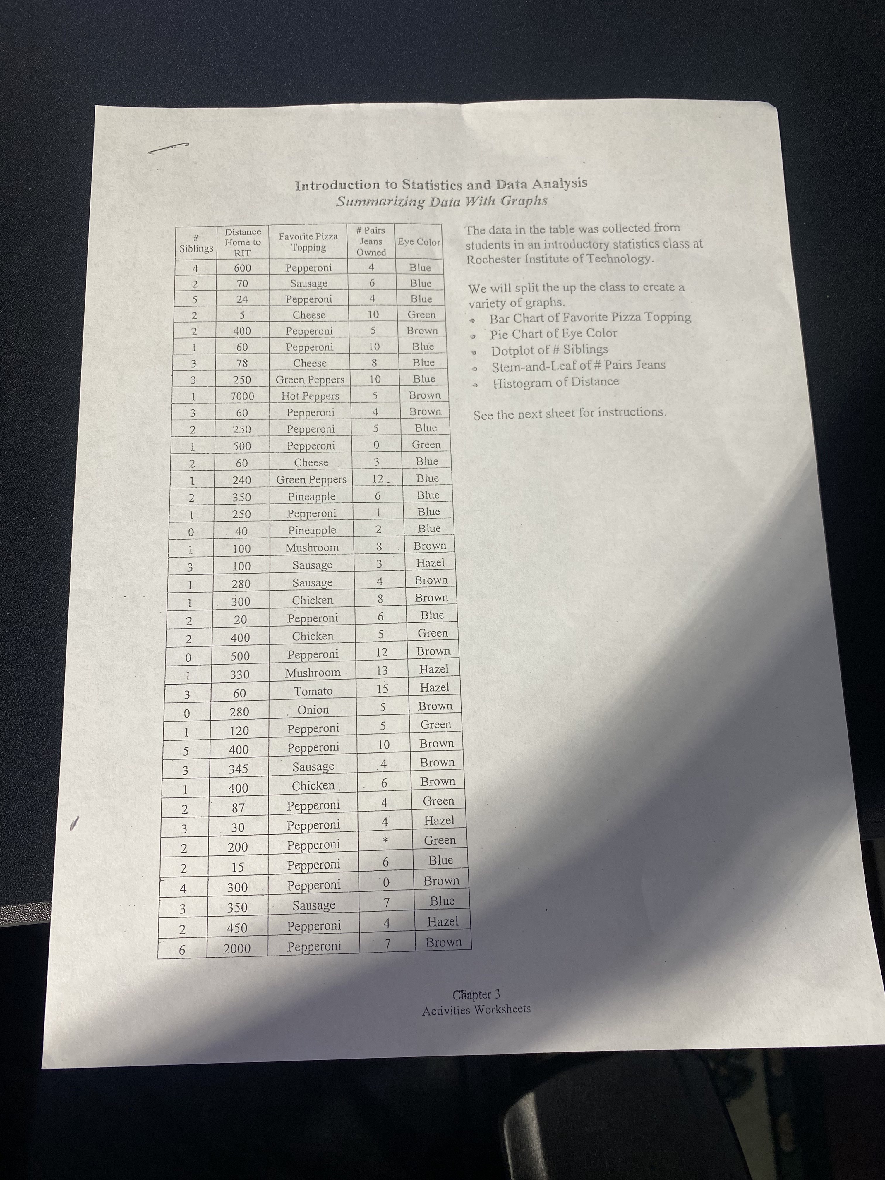 Solved Introduction to Statistics and Data | Chegg.com