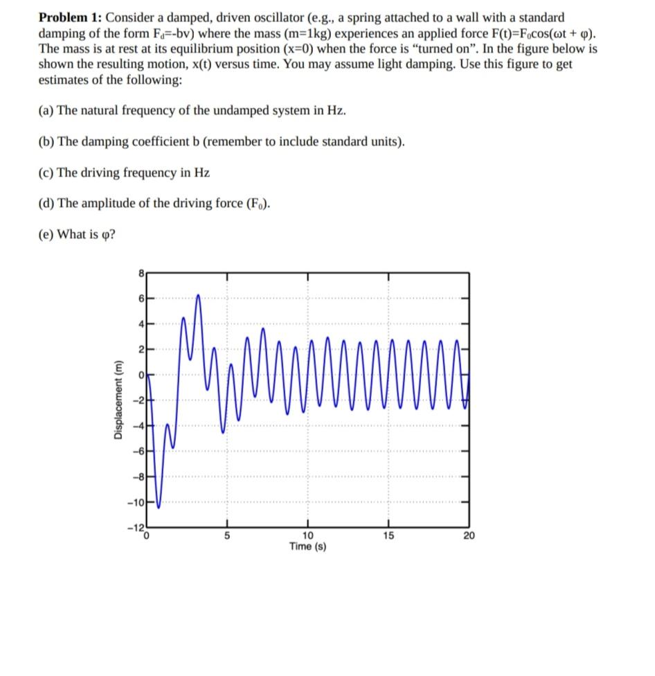 Needed to be solved this question correctly in 1 hour | Chegg.com