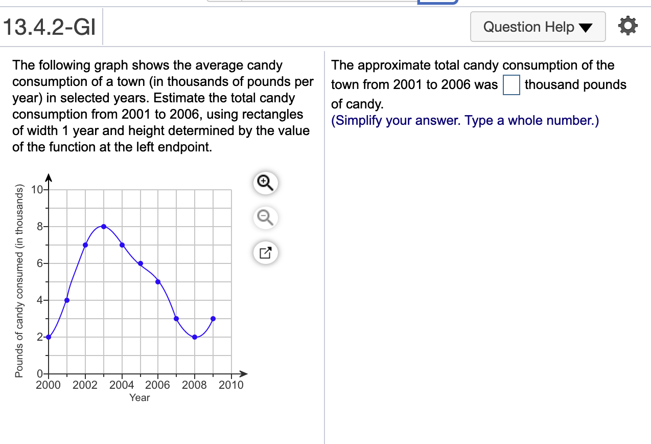 Solved 13.4.2-GI Question Help The following graph shows the | Chegg.com