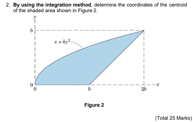 Solved 2. By using the integration method, determine the | Chegg.com