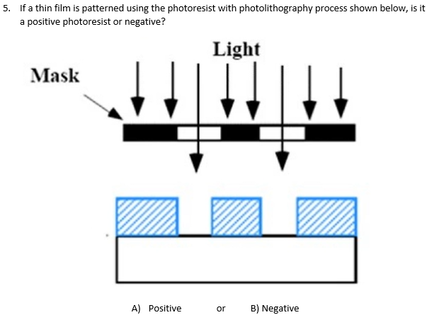 Solved 1. You are photolithography process engineer and your | Chegg.com
