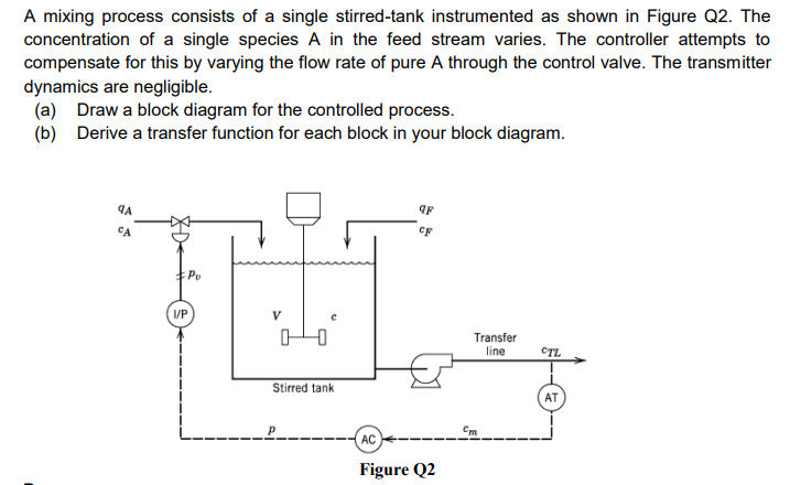 Solved A mixing process consists of a single stirred-tank | Chegg.com