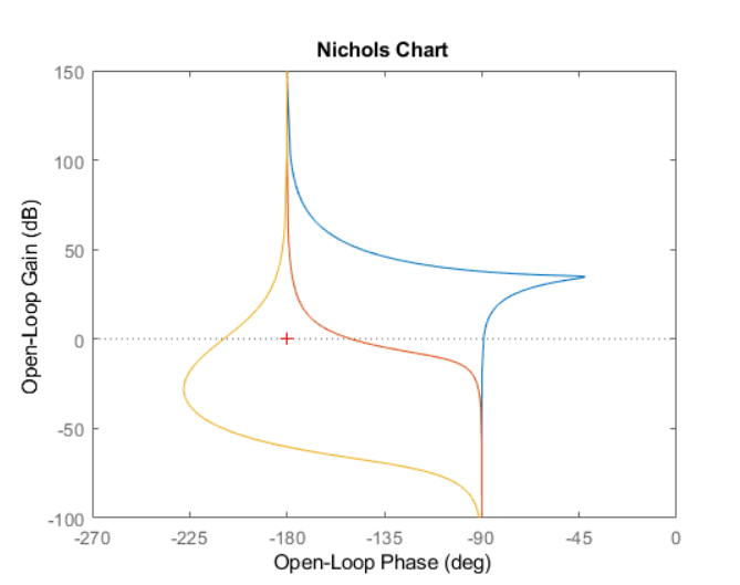 Solved nicolas chart I used matlab, nicolas(TF) I | Chegg.com