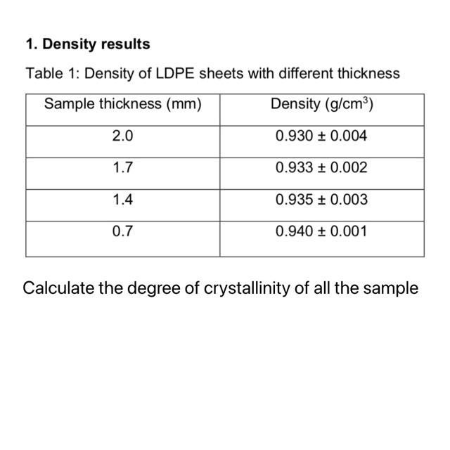 Solved 1. Density results Table 1: Density of LDPE sheets | Chegg.com