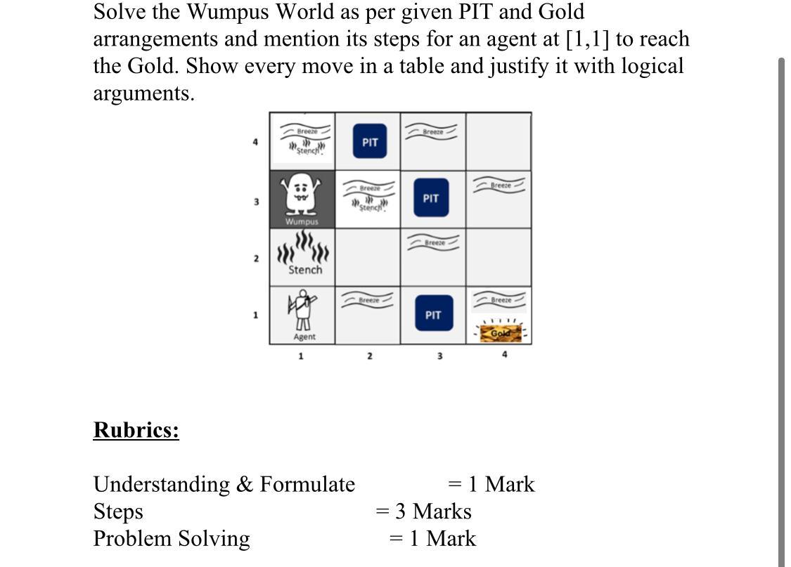 Solved Solve the Wumpus World as per given PIT and Gold | Chegg.com