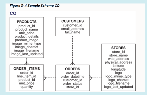 Solved Use LiveSQL (schema CO) to create a function, | Chegg.com