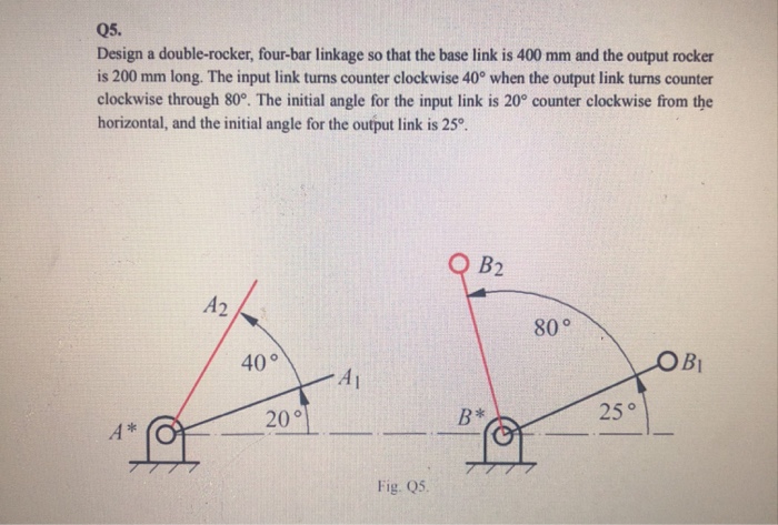 Solved Q5. Design a double-rocker, four-bar linkage so that | Chegg.com