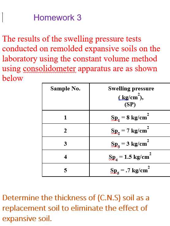 1 Homework 3 The results of the swelling pressure | Chegg.com