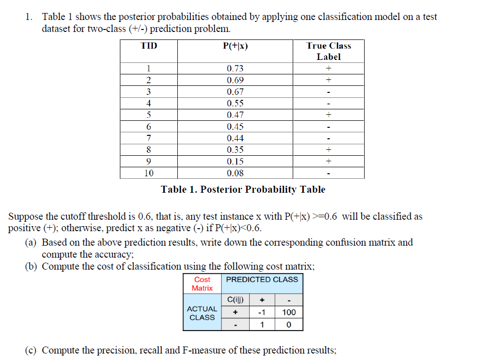 Solved Table 1 shows the posterior probabilities obtained by | Chegg.com