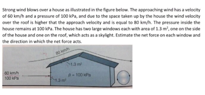 Solved Strong wind blows over a house as illustrated in the | Chegg.com