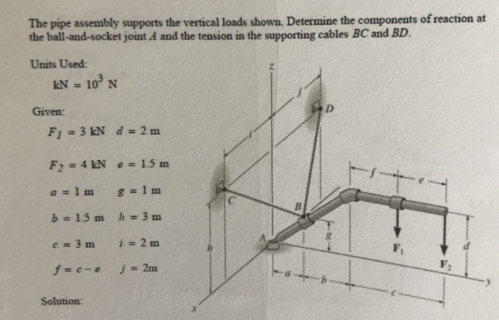 Solved The pipe assembly supports the vertical loads shown. | Chegg.com