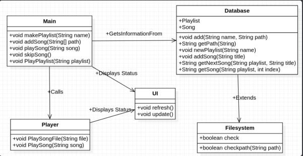 Can you please provide the JAVA code for the MAIN | Chegg.com