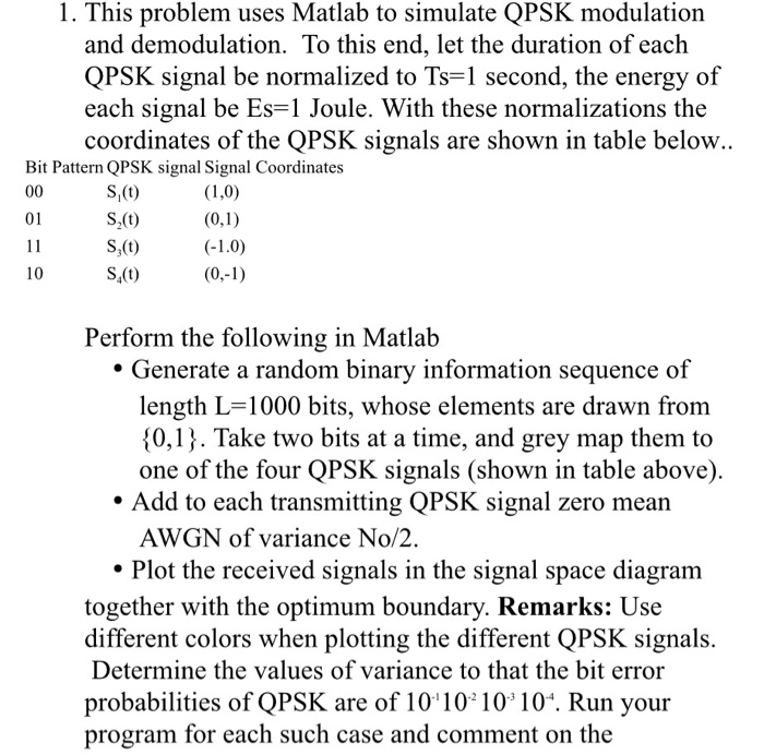 1. This problem uses Matlab to simulate QPSK | Chegg.com