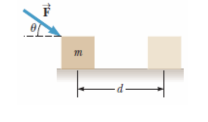 Solved A block of mass m = 2.50 kg is pushed d = 2.40 m | Chegg.com