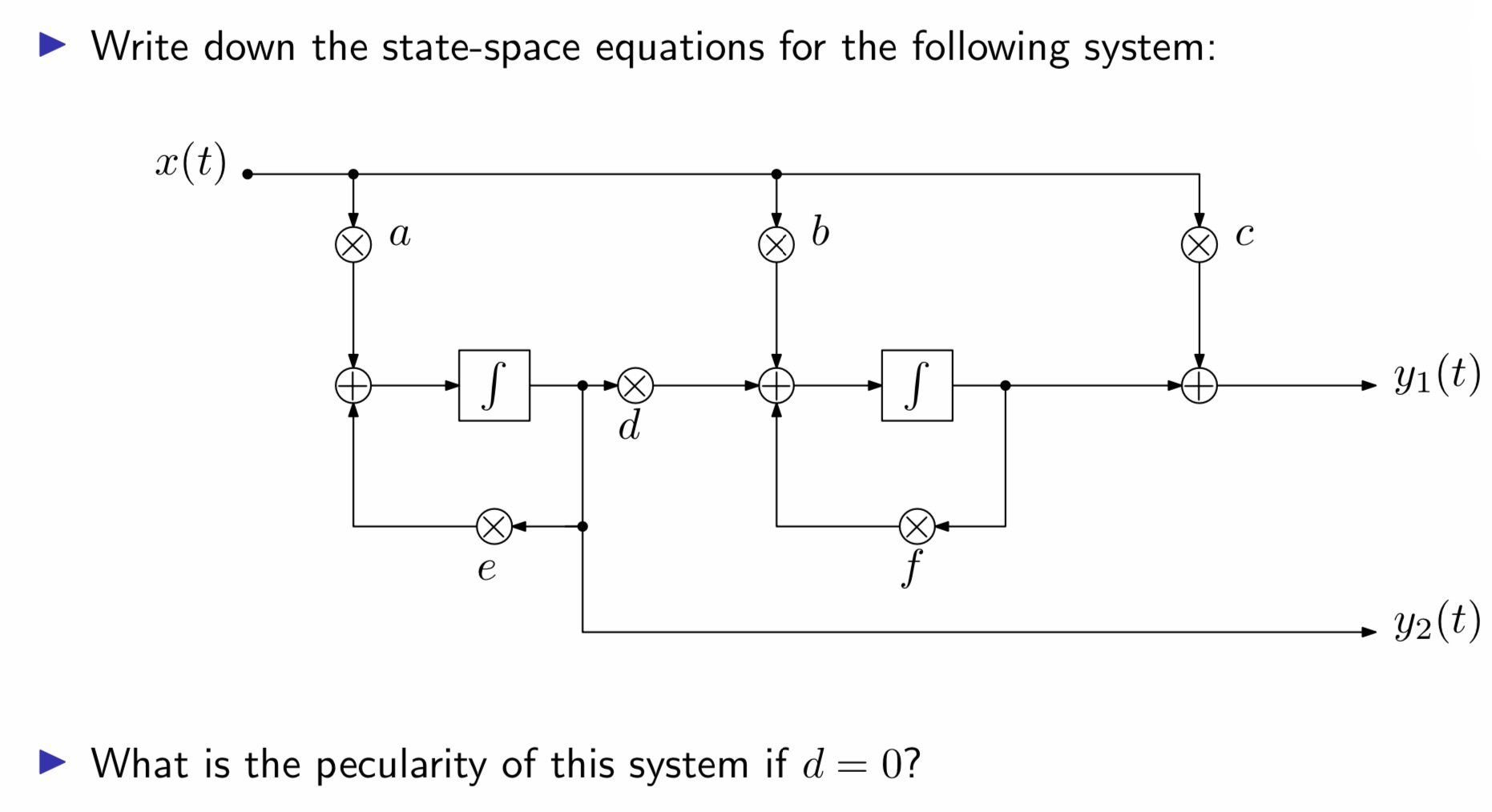 Solved Write down the state-space equations for the | Chegg.com