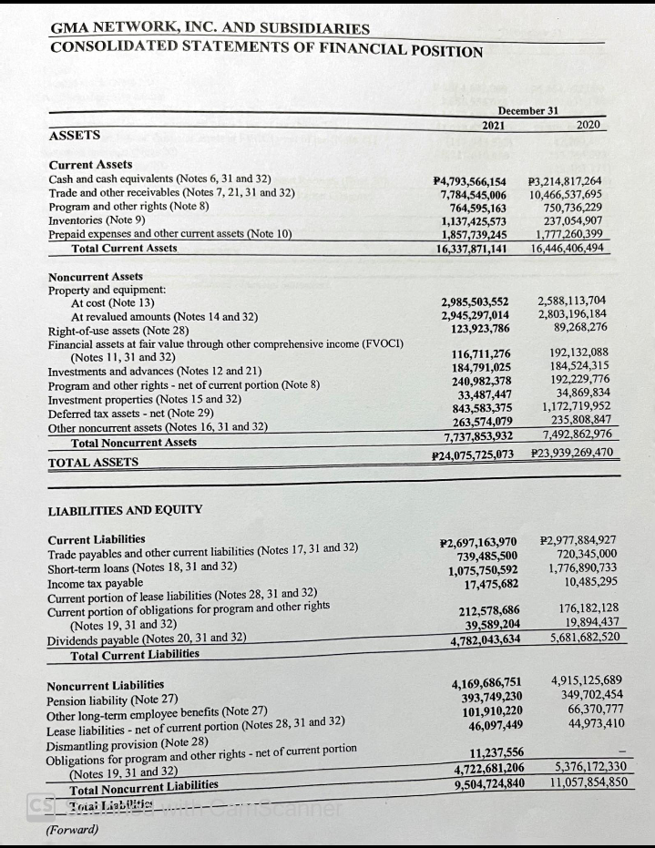 Solved GMA NETWORK, INC. AND SUBSIDIARIES See accompanying | Chegg.com