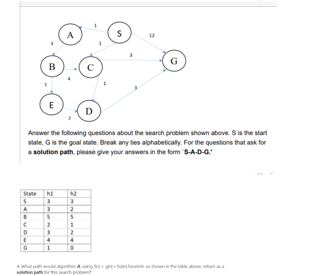 Solved Consider the heuristics for this problem shown in the | Chegg.com