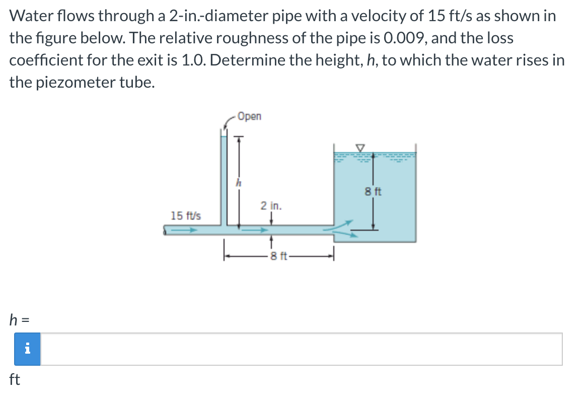 Solved Water flows through a 2-in.-diameter pipe with a | Chegg.com