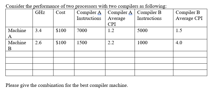 Solved Compiler B Average CPI Consider the performance of | Chegg.com