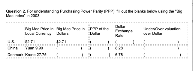 Solved Calculating Actual and Implied PPP Exchange Rates | Chegg.com