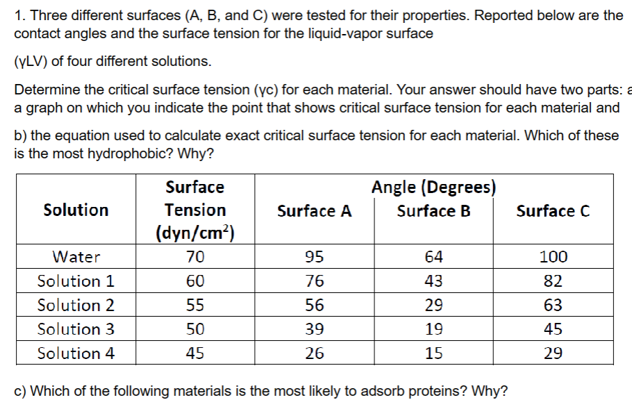 Three different surfaces (A, ﻿B, ﻿and C) ﻿were tested | Chegg.com