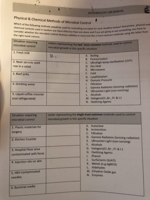 Solved MICROBIOLOGY LAB MANUAL Physical & Chemical Methods | Chegg.com