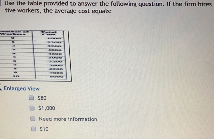 Solved Use the table provided to answer the following | Chegg.com