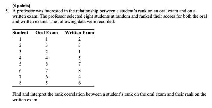 Solved Use SPSS to answer the questions below. Interpret the | Chegg.com